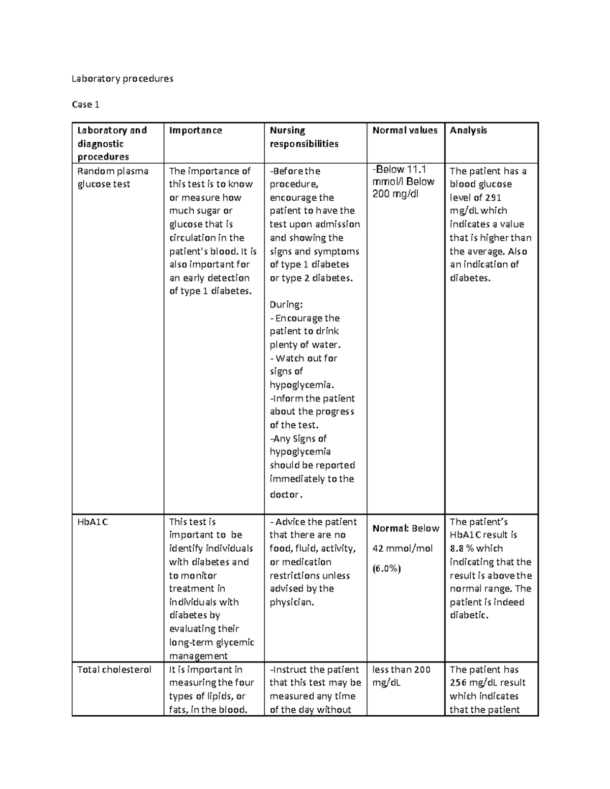 Laboratory-Test - For academic use - Laboratory procedures Case 1 ...