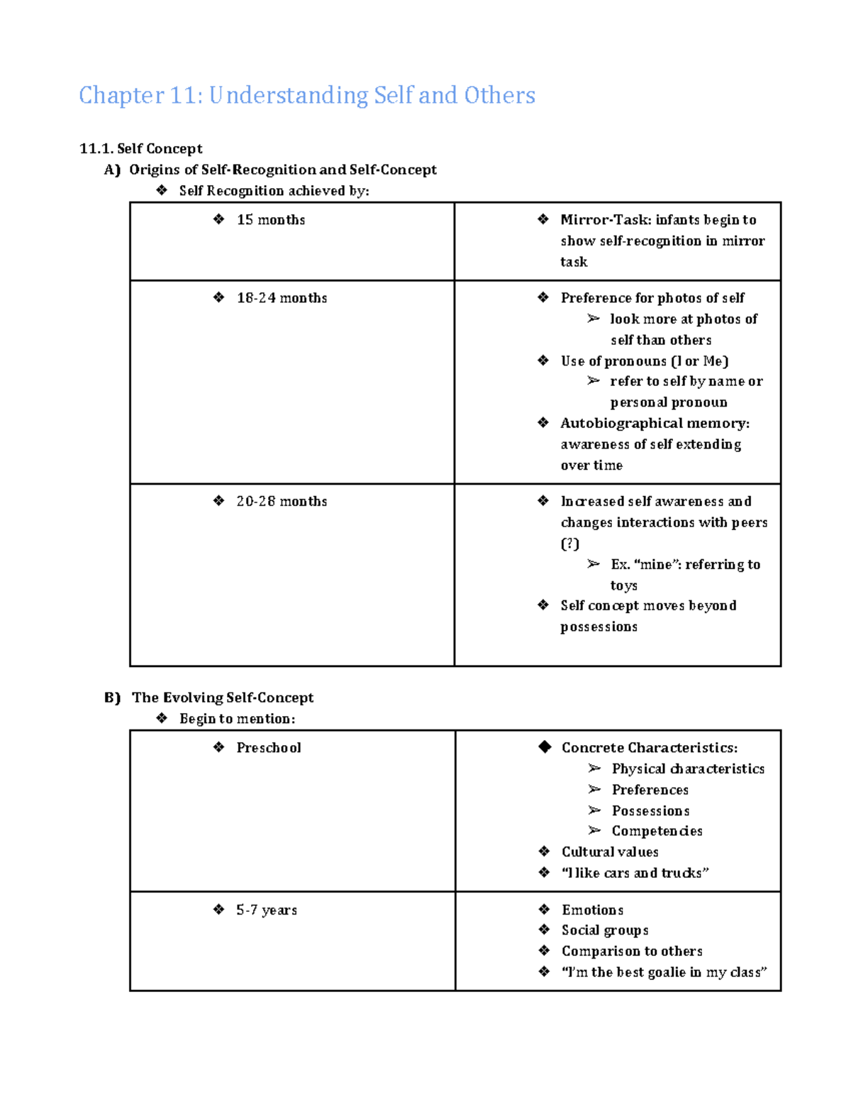 Chapter 11 - Chapter 11: Understanding Self and Others Self Concept A ...