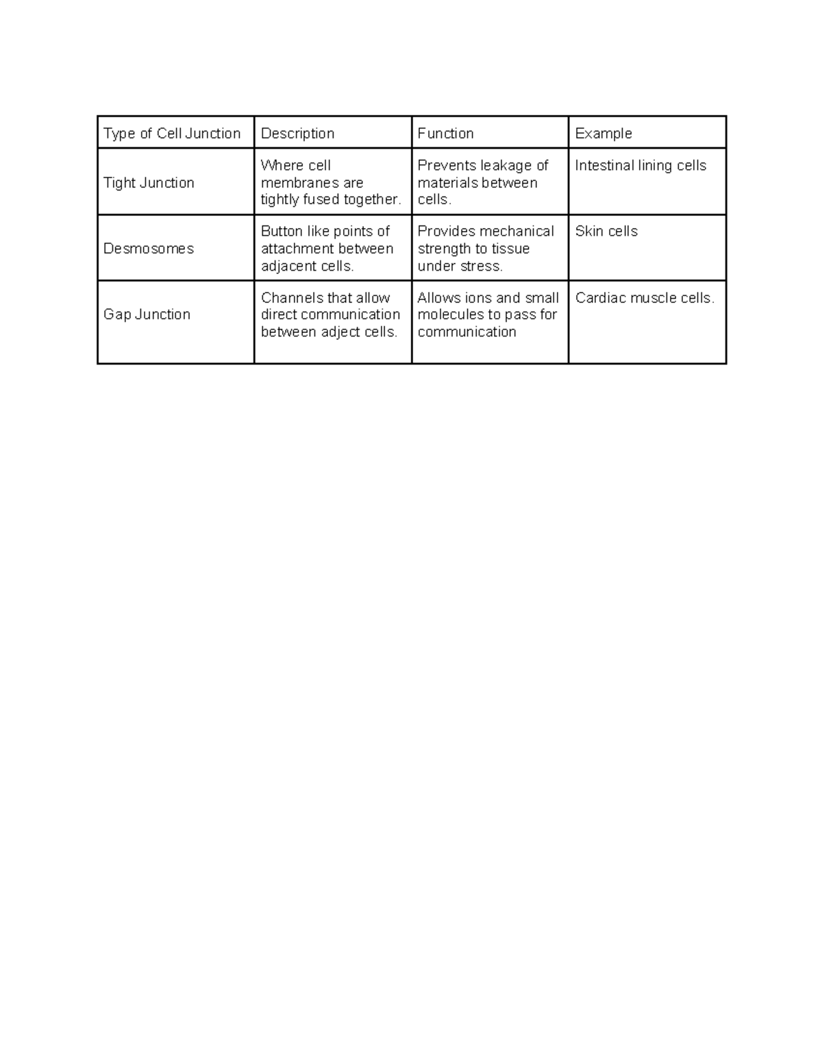 Emily Perez - Cell Junction - Type of Cell Junction Description ...