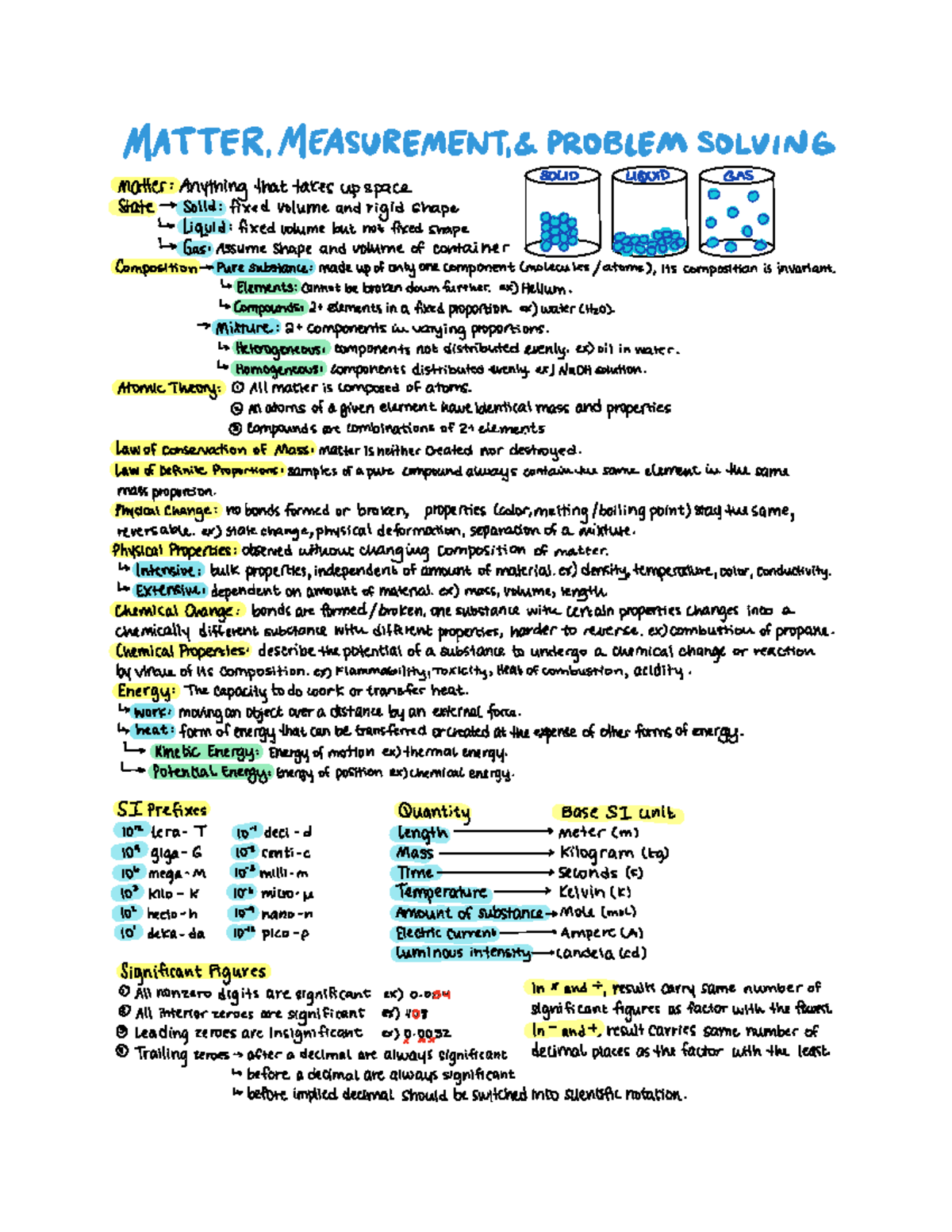CHEM I Final Study Guide - MATTER MEASUREMENT PROBLEM SOLVING SOLID ...
