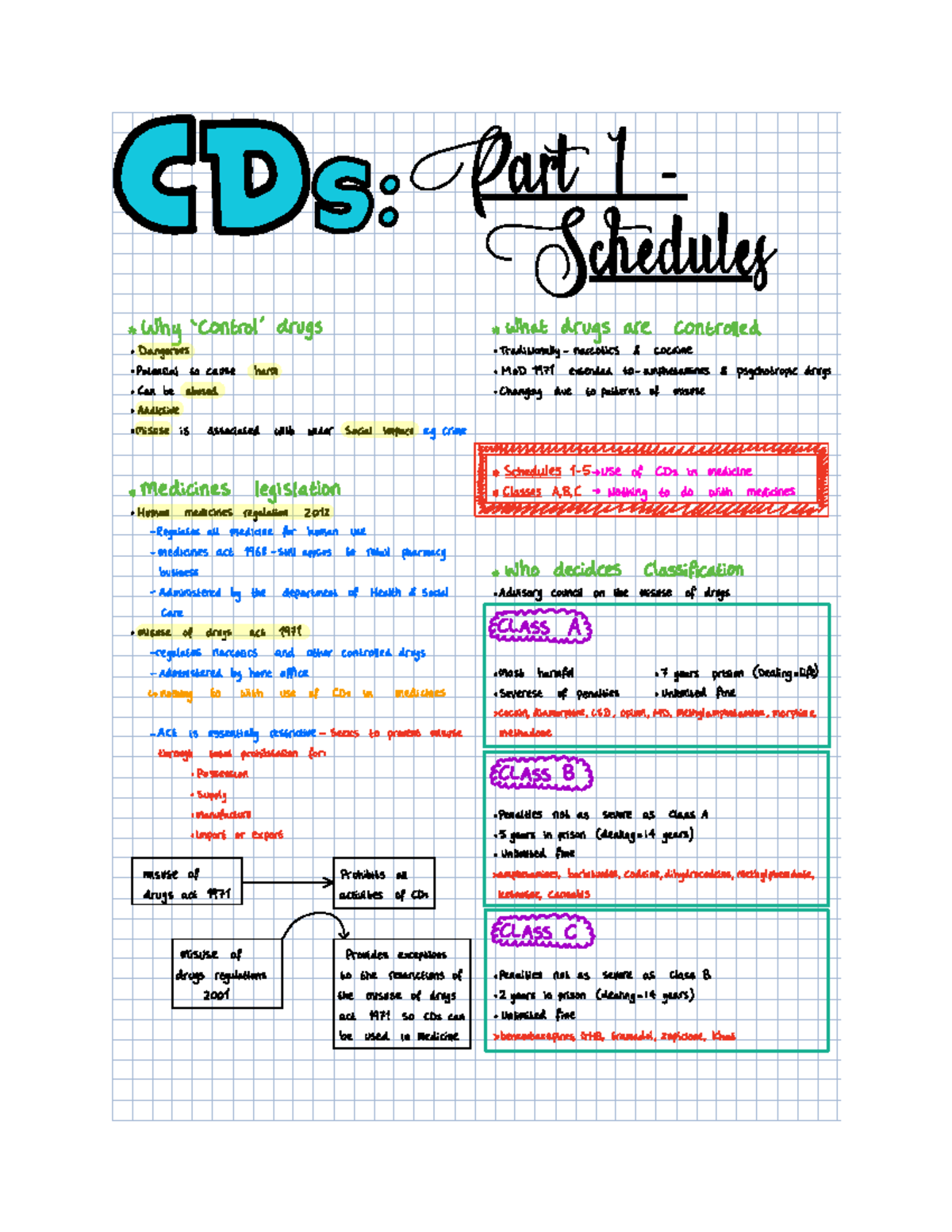 CDs part 1 - schedules - lecture notes - I 11 hff tDD g TiauIT 7 Tigger ...