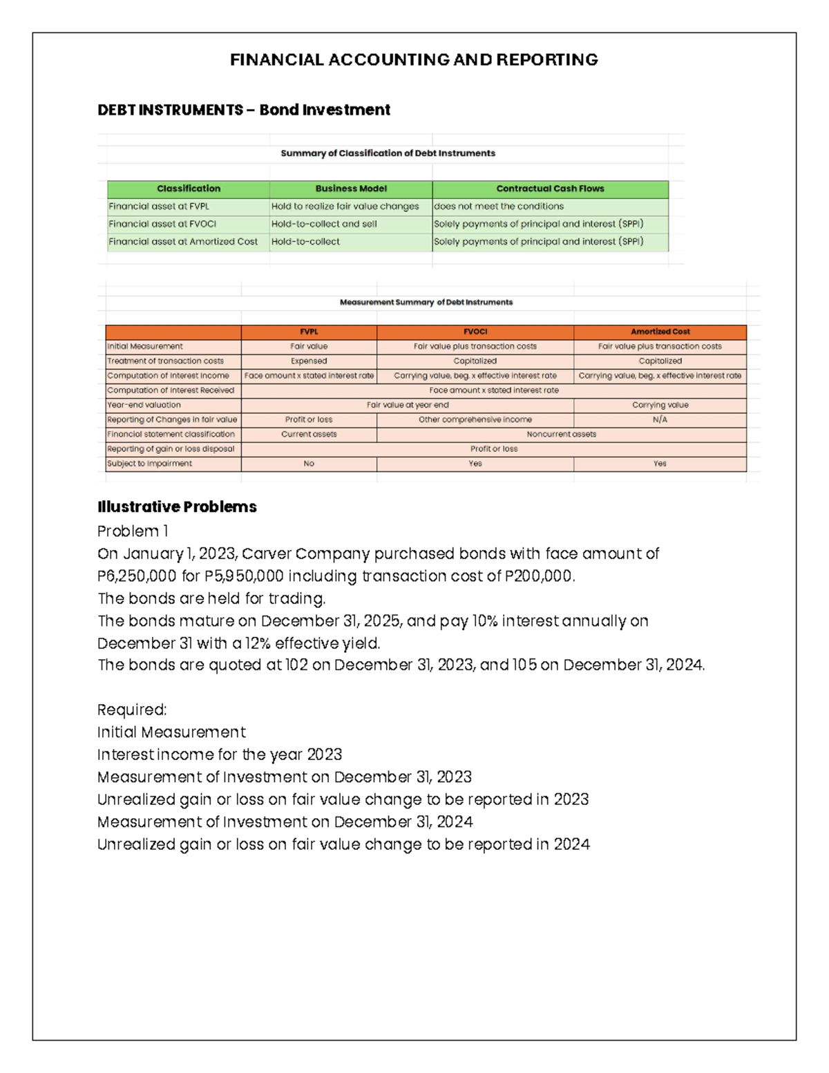 Debt Securities - FINANCIAL ACCOUNTING AND REPORTING DEBT INSTRUMENTS ...