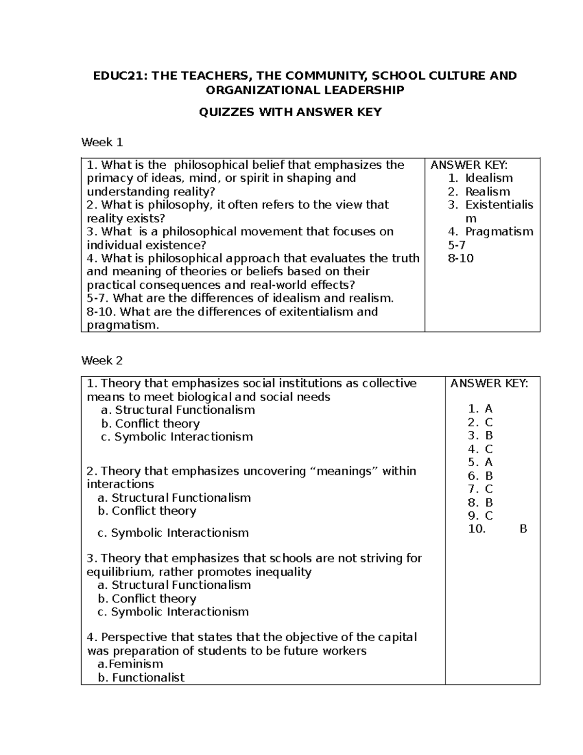 Quizzes EDUC21 - EDUC21: THE TEACHERS, THE COMMUNITY, SCHOOL CULTURE AND ORGANIZATIONAL ...