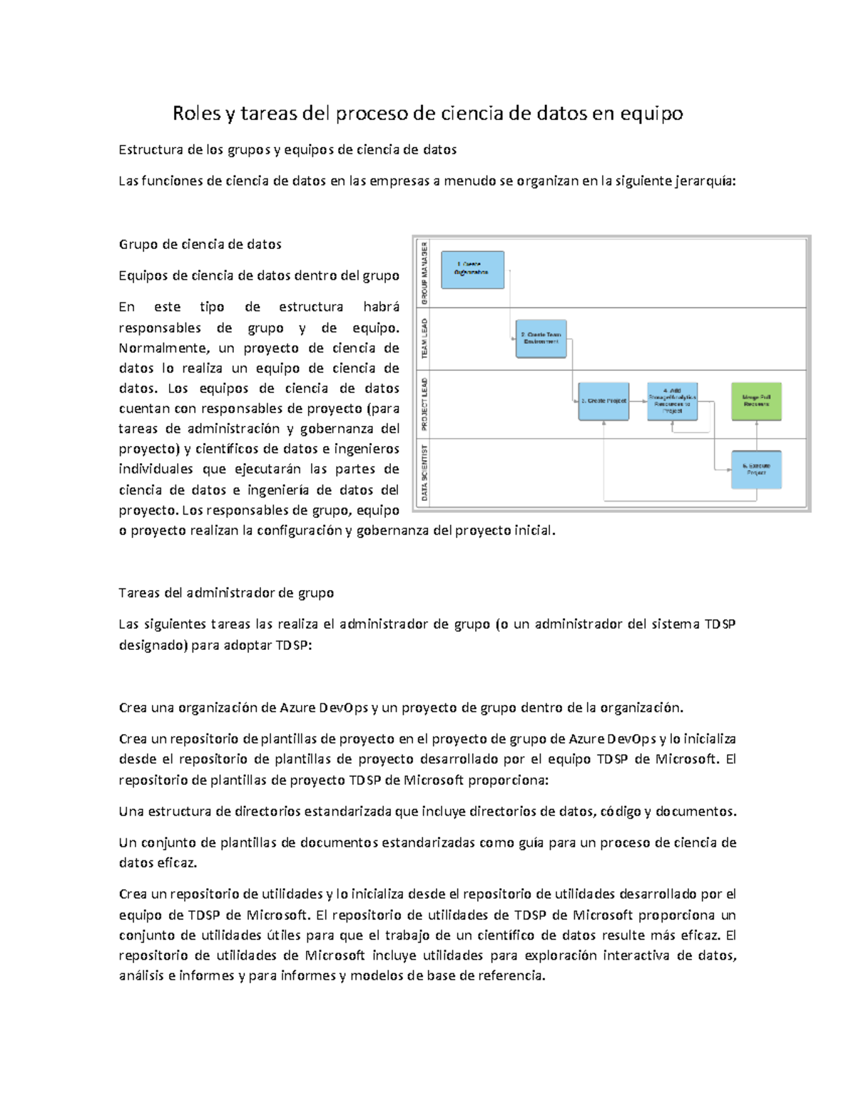 Roles y tareas del proceso de ciencia de datos en equipo - Normalmente ...