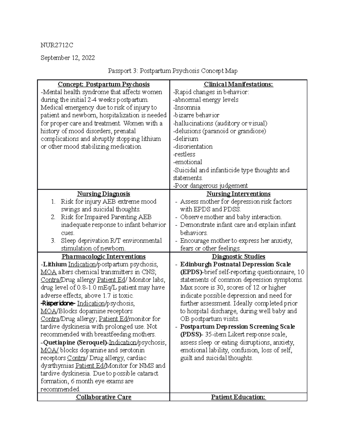 NUR 2712C Passport 3 Postpartum Psychosis Concept Map - NUR2712C ...