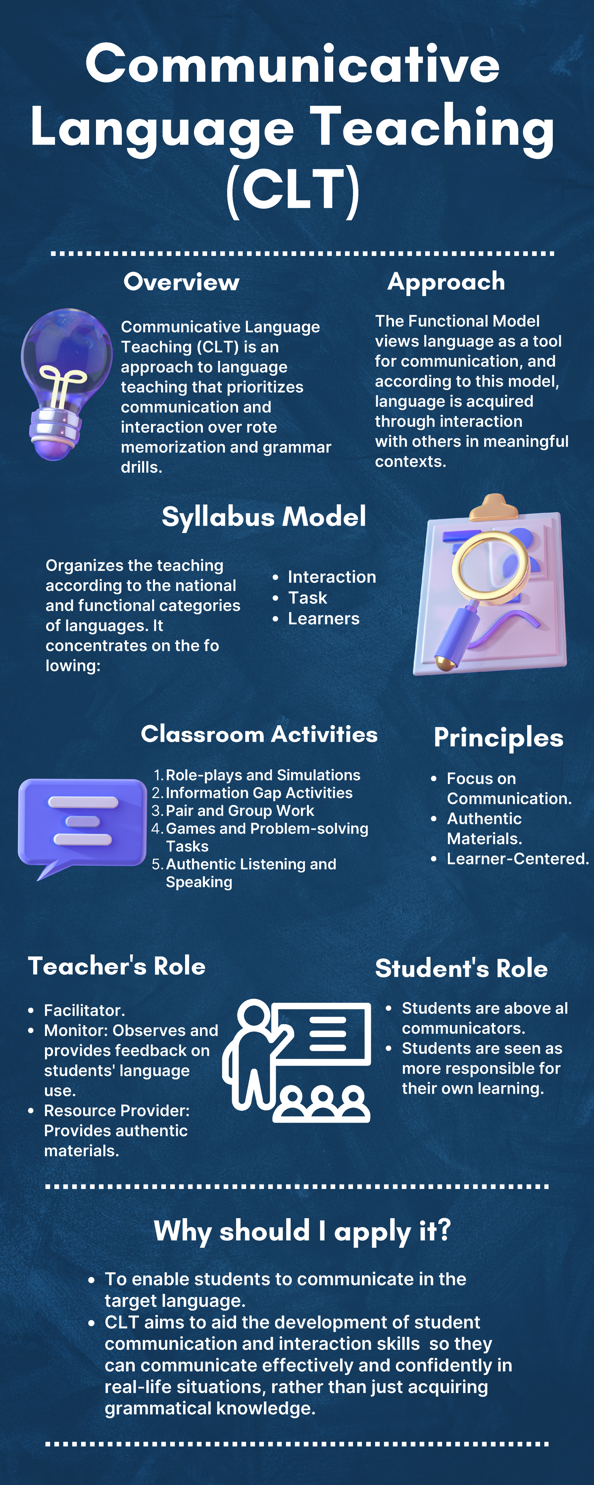 Communicative Language Teaching CLT infographic - Overview ...