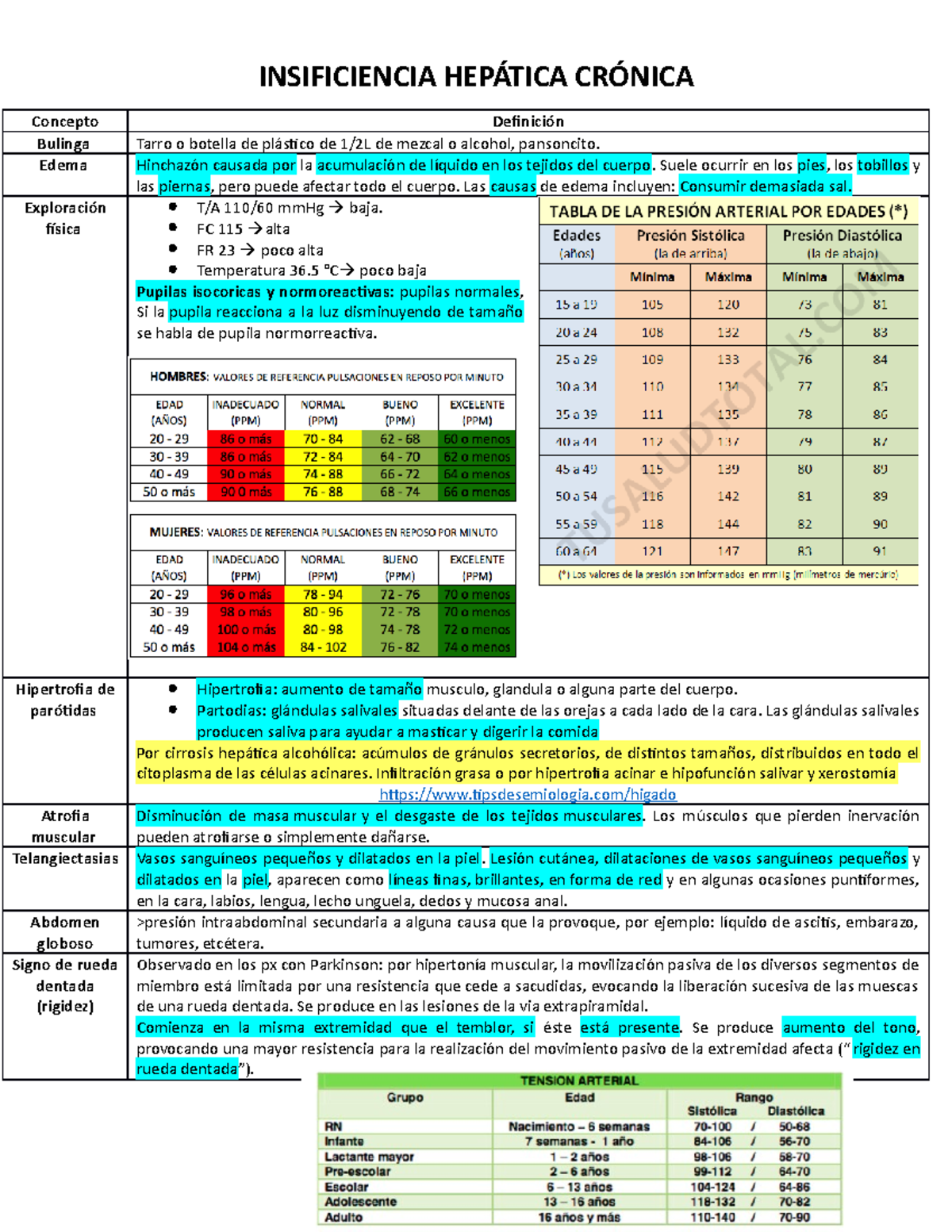 Insificiencia Hepática Crónica 1 - INSIFICIENCIA HEPÁTICA CRÓNICA ...