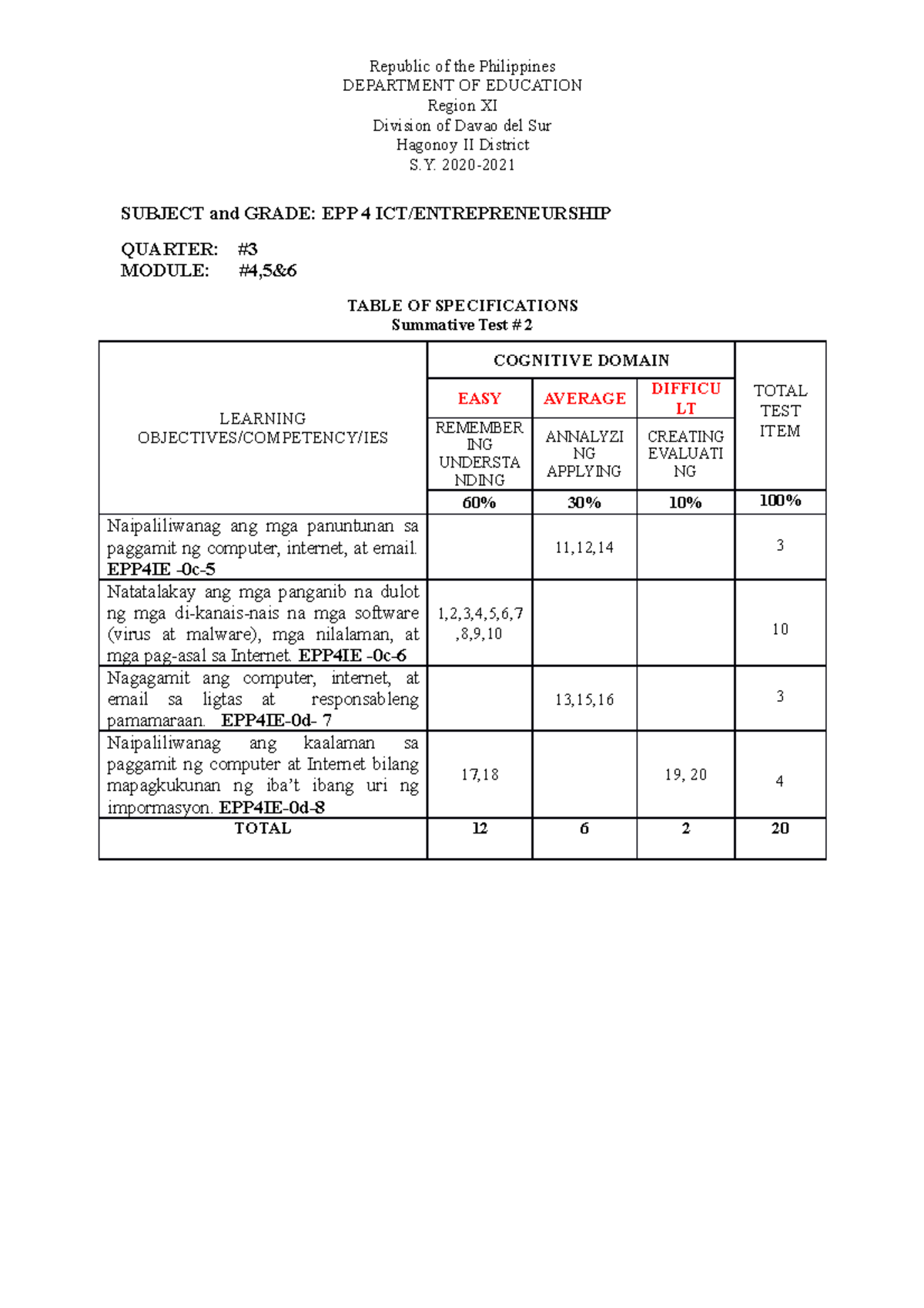 EPP 4 ICT TOS Summative Test No 2 - Republic of the Philippines ...
