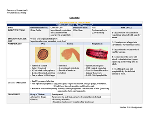 Intestinal Capillariasis in Western Mindanao - Name: Cuaresma, Reena ...
