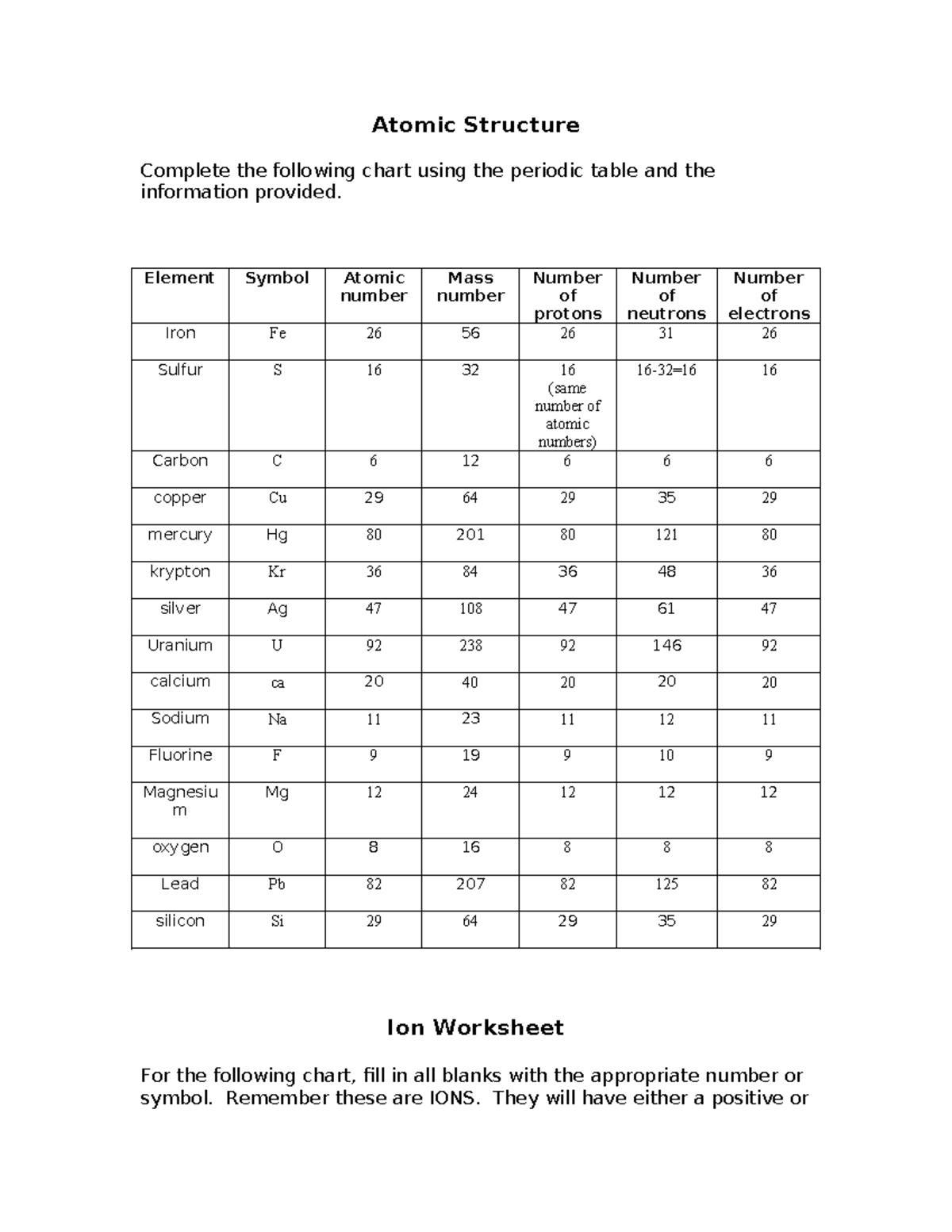 Atomic Structure and Ions 2023-1 - Atomic Structure Complete the ...