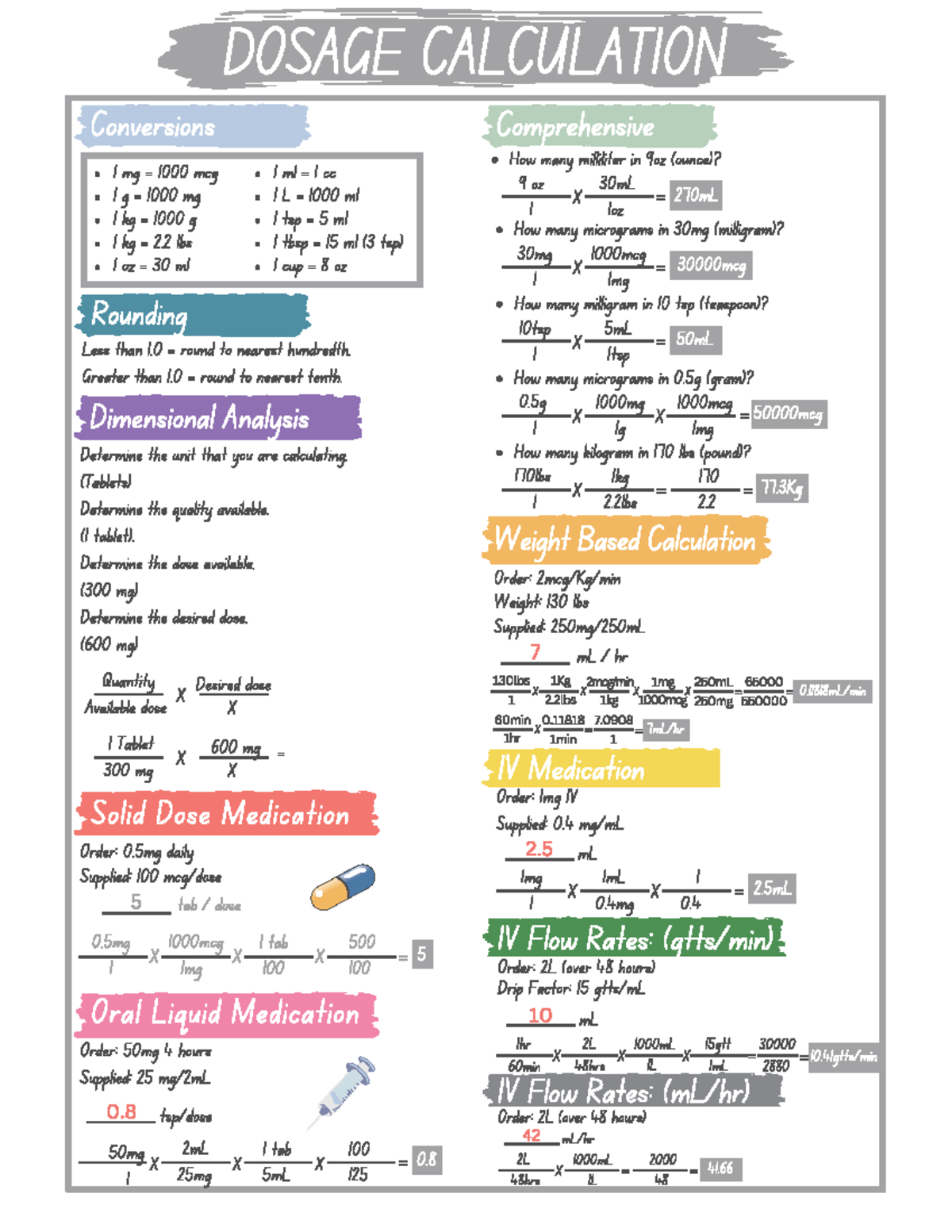 Calc Sheet - Dosage - DOSAGE CALCULATION Conversions Comprehensive 1ml l CC How many milliliter ...