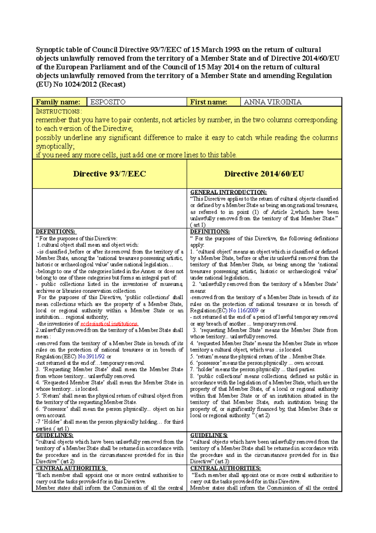 synoptic table template & summary - Synoptic table of Council Directive ...