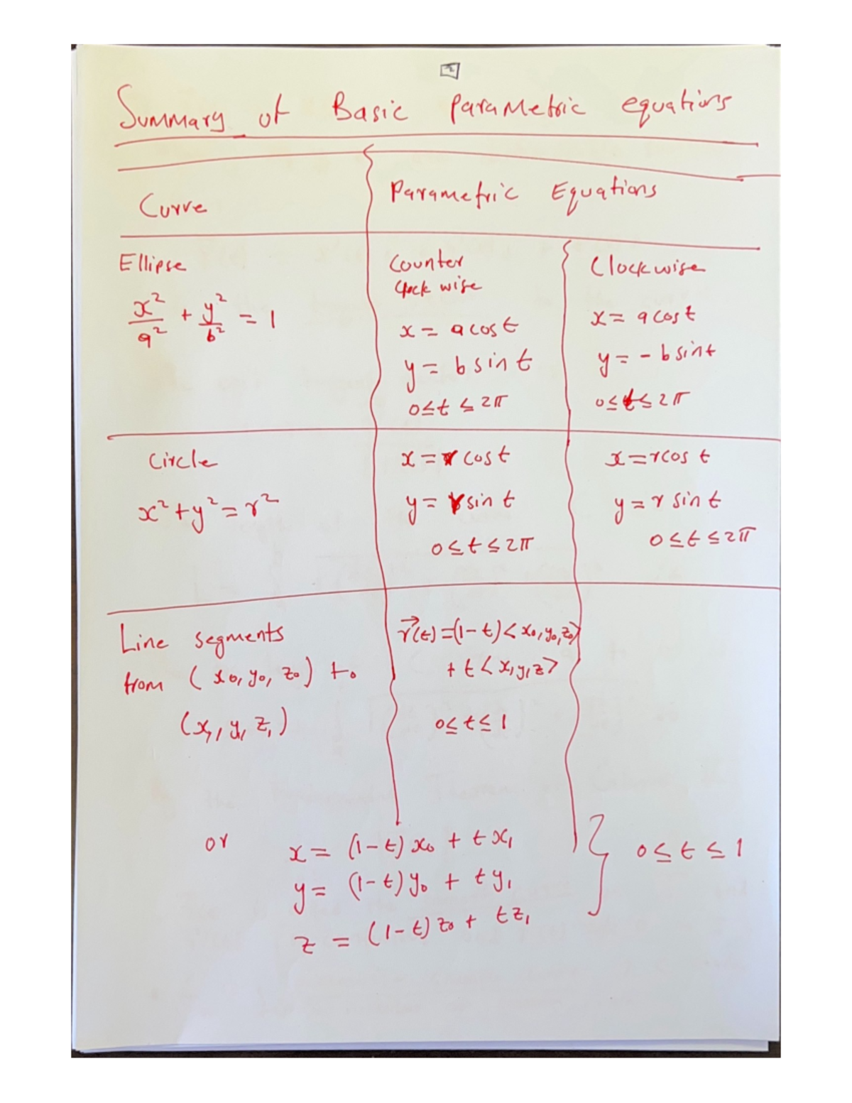 Line integrals Notes - Summary of Basic ParaMetric equations Curve ...
