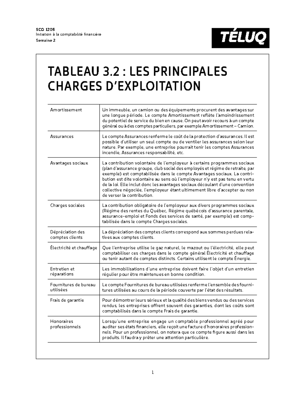 Principales charges d'exploitation - SCO 1205 Initiation à la ...