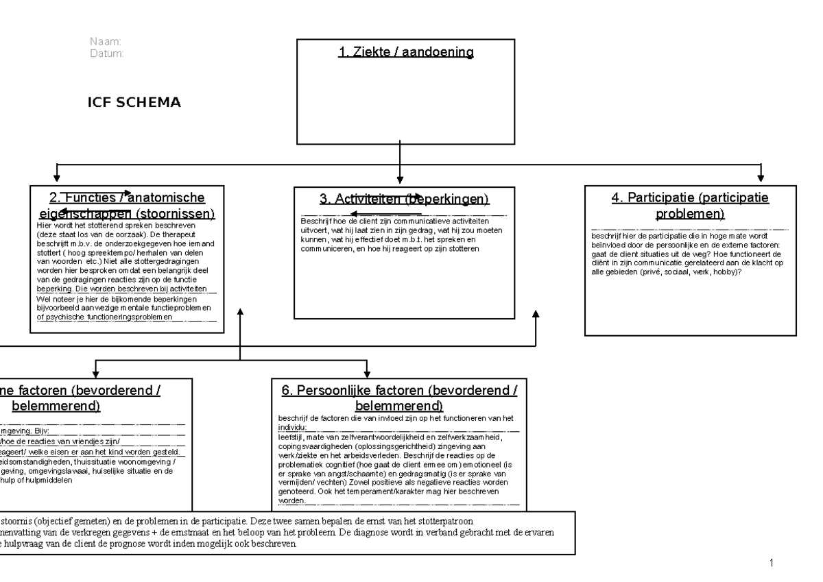 ICF schema stotteren hoe in te vullen - Naam: Datum: ICF SCHEMA 1. Ziekte / aandoening 2 ...