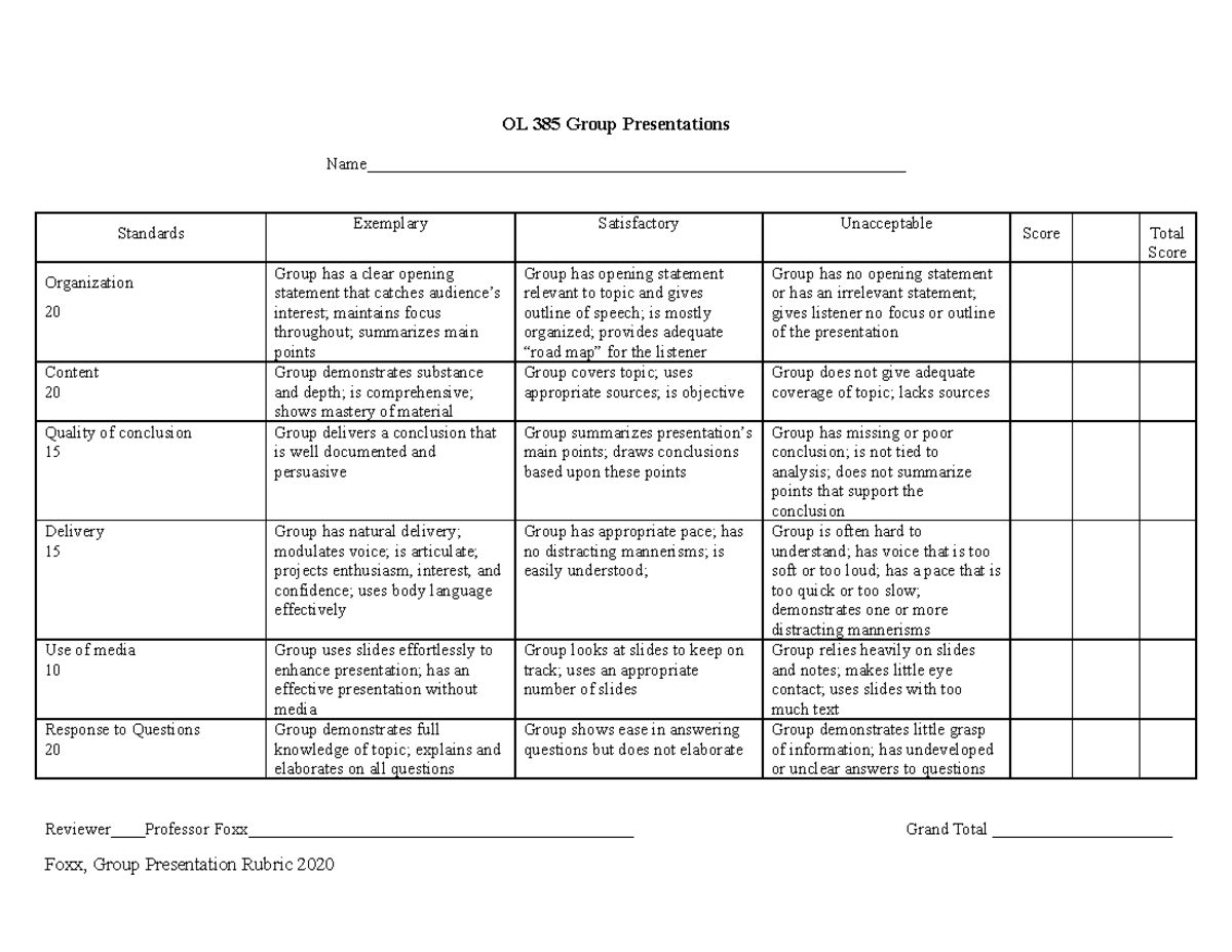 Group Presentation Rubric 2021 - Studocu