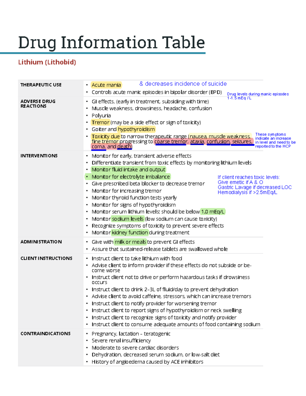 DIT Neuro 2 Lithium (Lithobid) - Drug Information Table Lithium ...