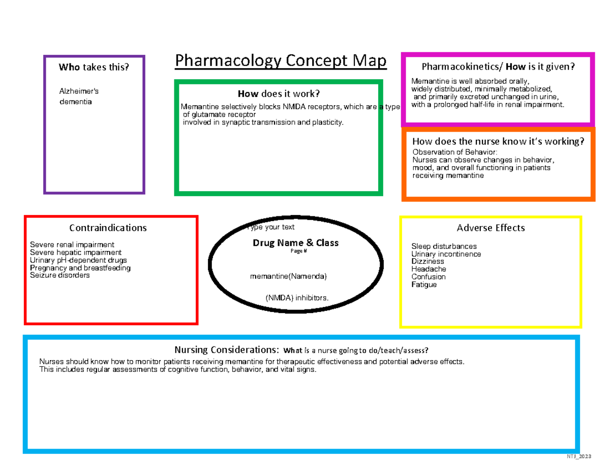 Patho & Pharm Concept Maps (4) - Pharmacology Concept Map How does it ...