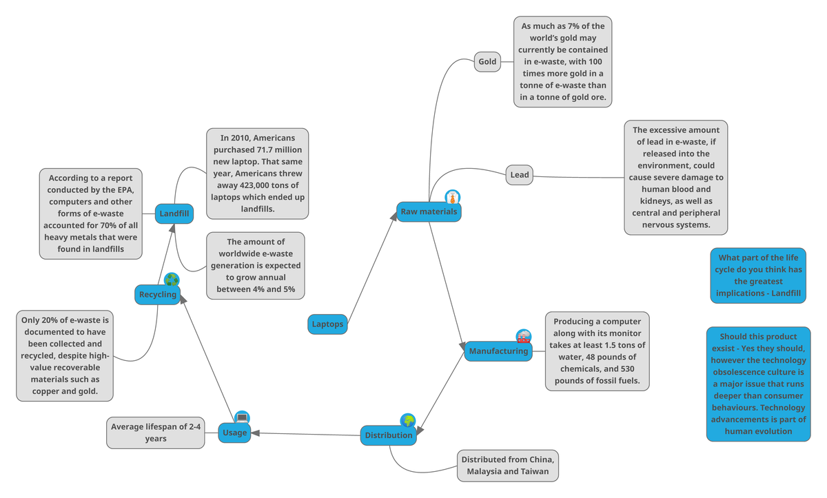 Laptop C 02 - Map - Laptops Raw materials Manufacturing Usage ...