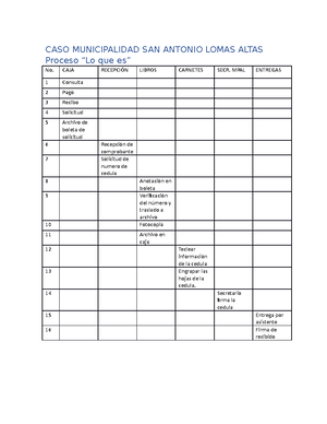 Proyecto Final - 10-5- POLLO CAMPERO PROYECTO FINAL Andrea Pamela ...