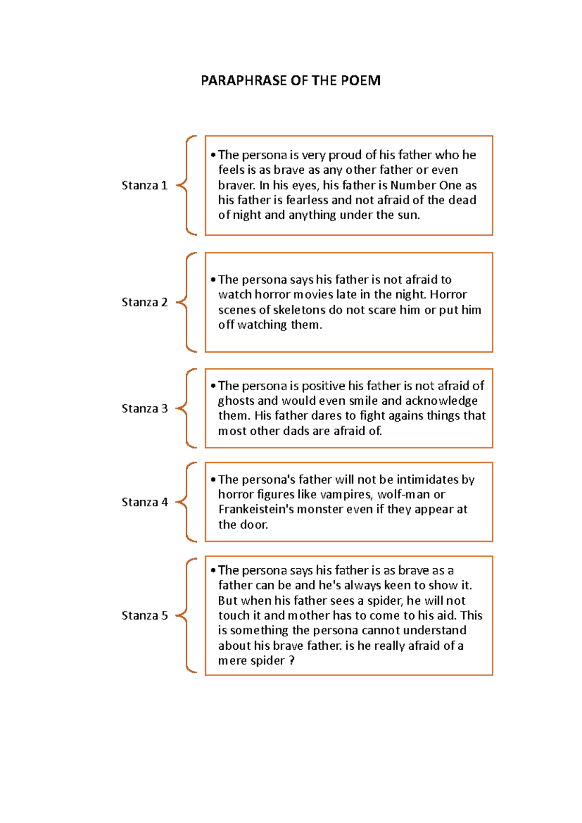 Paraphrase OF THE POEM - PARAPHRASE OF THE POEM Stanza 1 - The persona ...