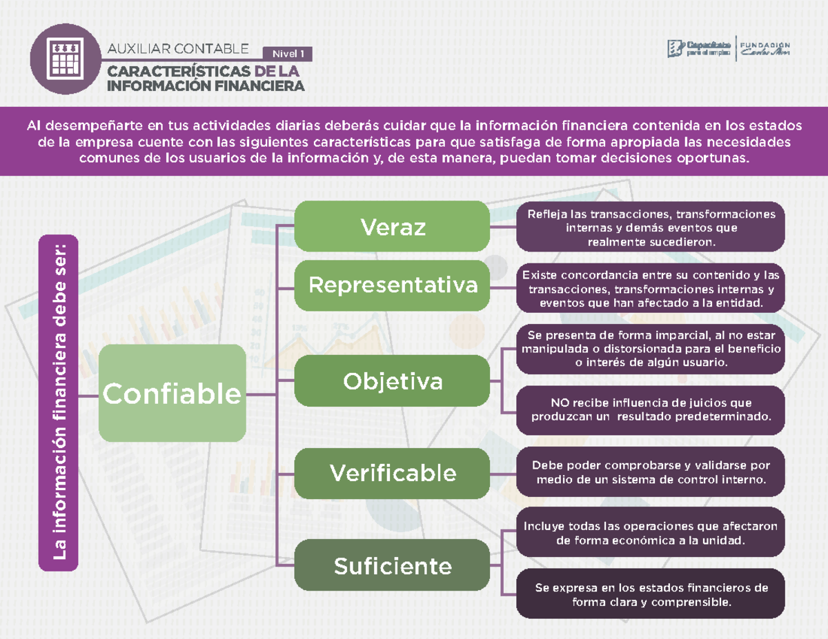 Folleto 2 lección 1 - AUXILIAR CONTABLE Nivel 1 CARACTERÍSTICAS DE LA INFORMACIÓN FINANCIERA ...