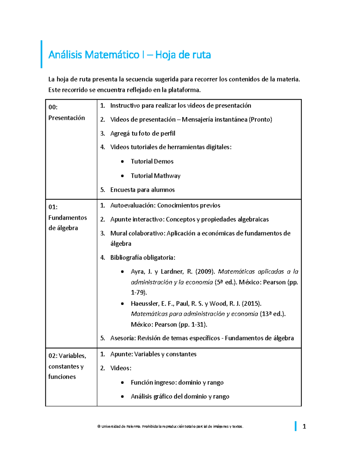 Análisis Matemático I - Hoja de ruta - 2023 C1 - An·lisis Matem·tico I – Hoja de ruta La hoja de ...
