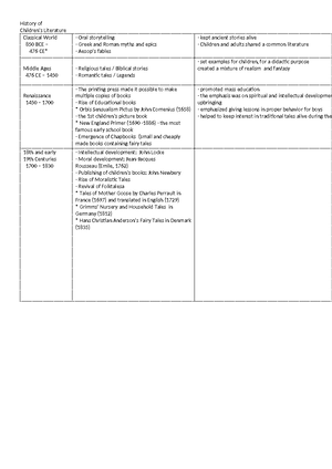 Rubrics-FOR- Reporting - Name