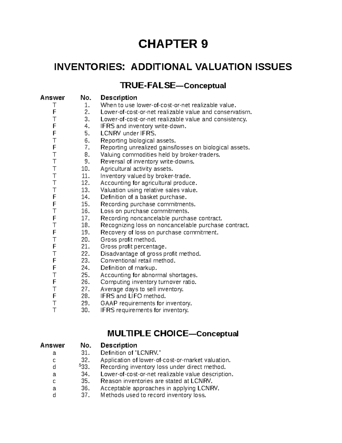 Intermediate Accounting Test bank ch9 - CHAPTER 9 INVENTORIES ...