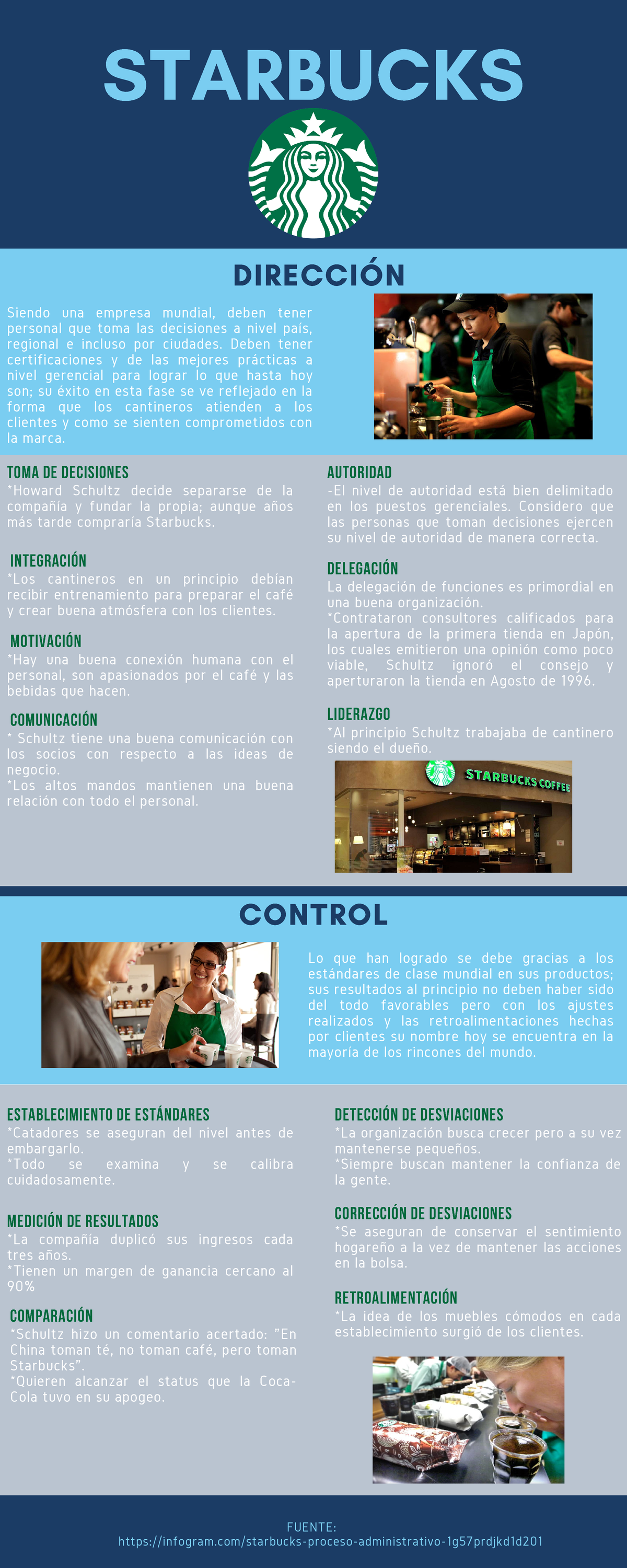 Infografía dirección y control - STARBUCKS Siendo una empresa mundial ...