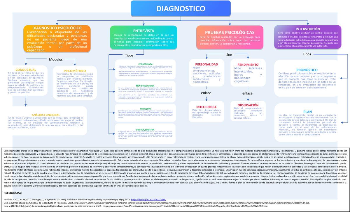 Plantilla mapa conceptual 16 - CONDUCTUAL Se basa en la teoría de que ...