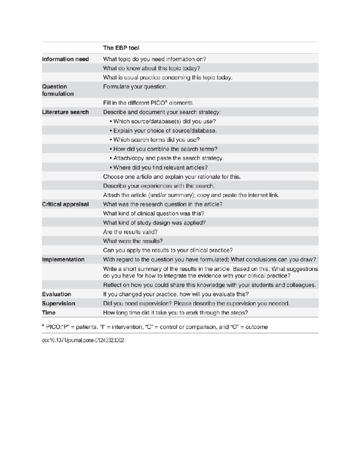 EBP Week 1: Evidence-Based Practice Notes and Strategies - The EBP tool ...