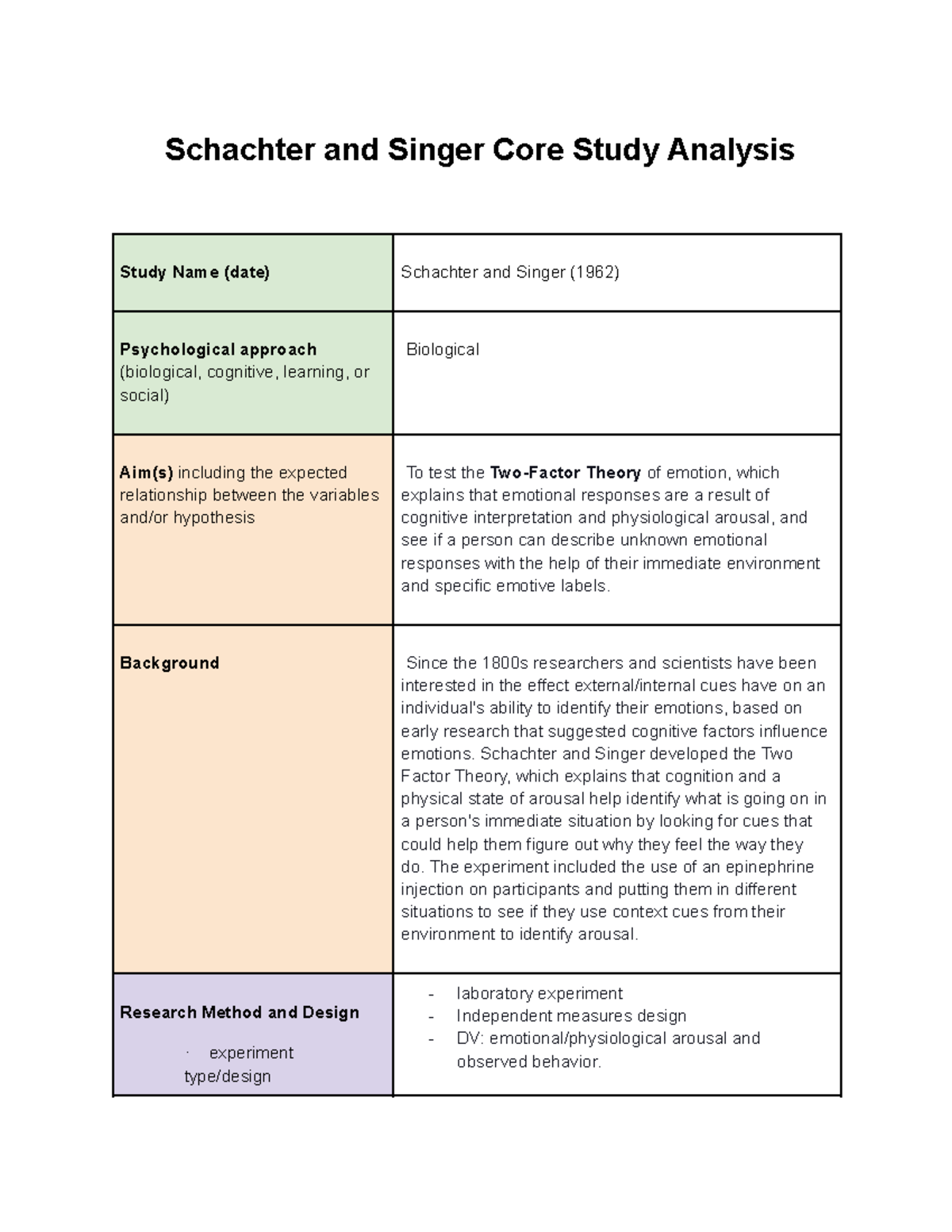 Schachter and Singer Core Study Sheet AICE Psychology - Schachter and ...