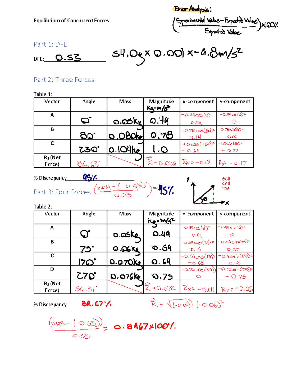 Equilibrium of Concurrent Forces Lab Data Table - Equilibrium of ...