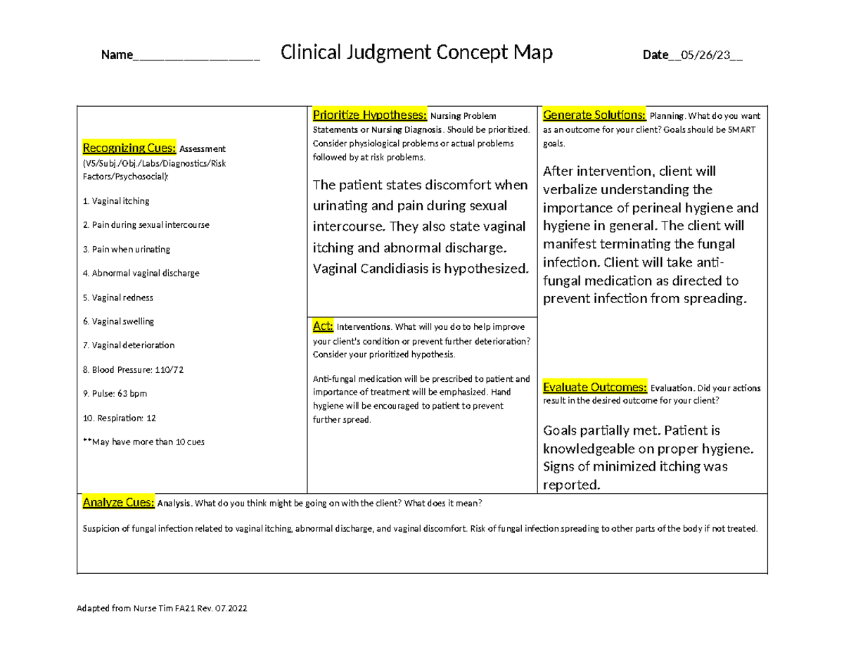 Clinical Judgement Concept Map - /Obj./Labs/Diagnostics/Risk Factors ...