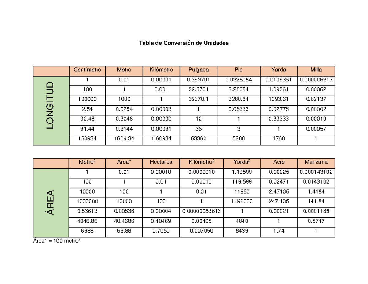 Tabla de Conversiones - Tabla de Conversión de Unidades Centímetro ...