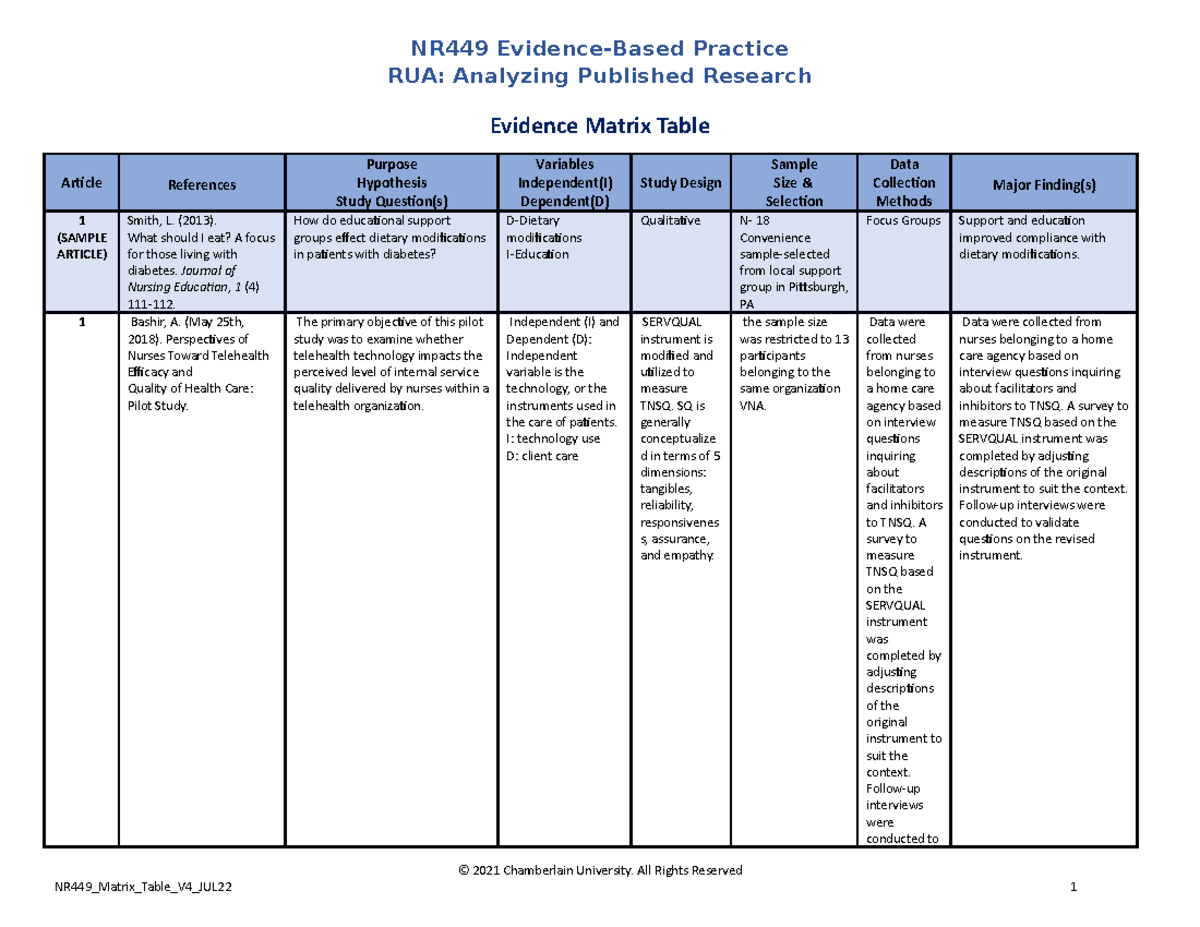 NR449 Matrix Table V4 - thtdhfhrhrth - NR449 Evidence-Based Practice RUA: Analyzing Published ...