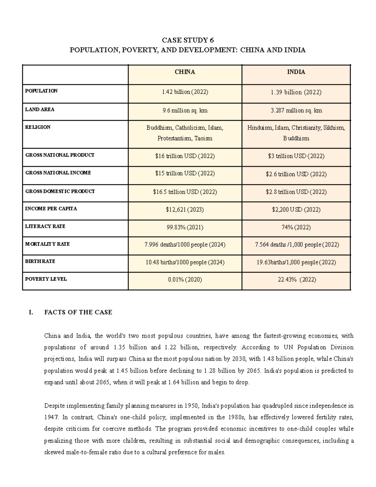 Case study 6: China and India - CASE STUDY 6 POPULATION, POVERTY, AND ...