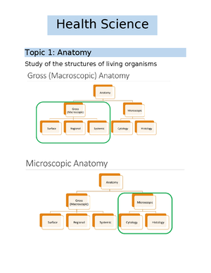 BIOL0001 Introduction to Health Sciences Semester 2 2019 Bentley Campus ...