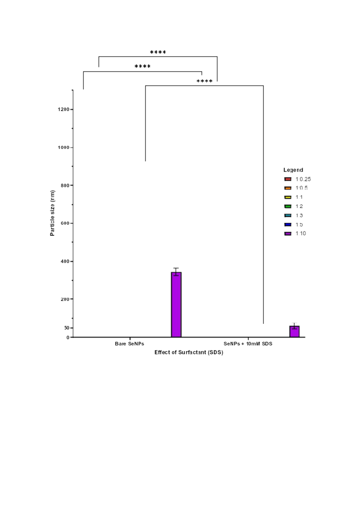 Graphs all - LLB - Studocu