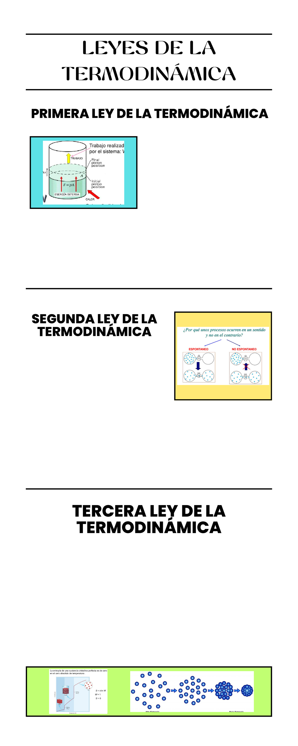 Termo infografia - scxadcas - Cálculo Superior - LEYES DE LA ...