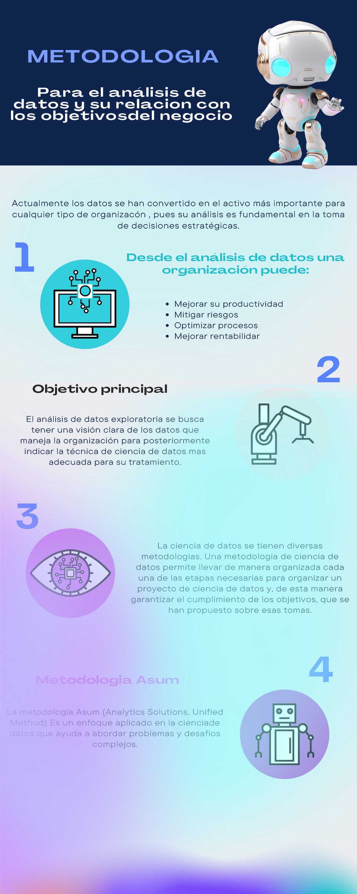 Actividad 1 - Objetivo principal Metodologia Asum La ciencia de datos ...