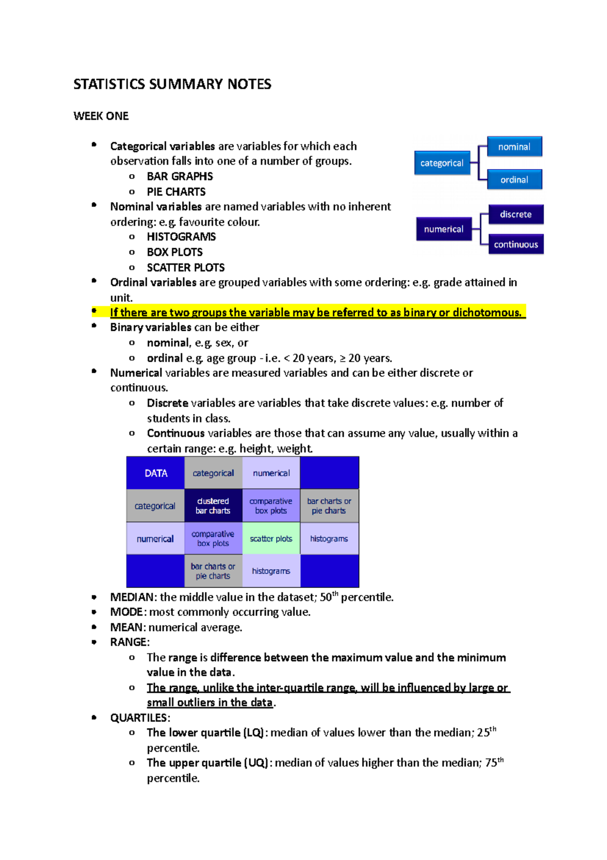 Statistics Summary Notes Week 1-4 - STATISTICS SUMMARY NOTES WEEK ONE ...