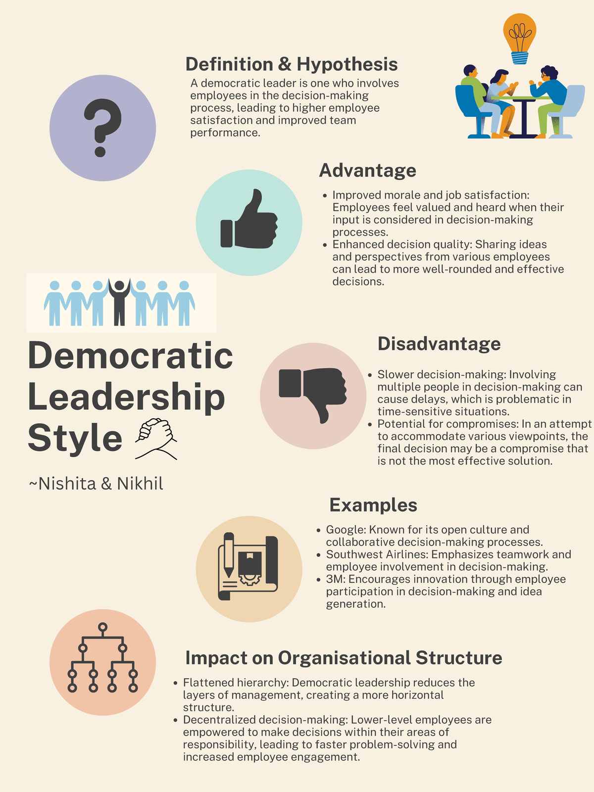 Democratic Leadership Style - Definition & Hypothesis A democratic ...