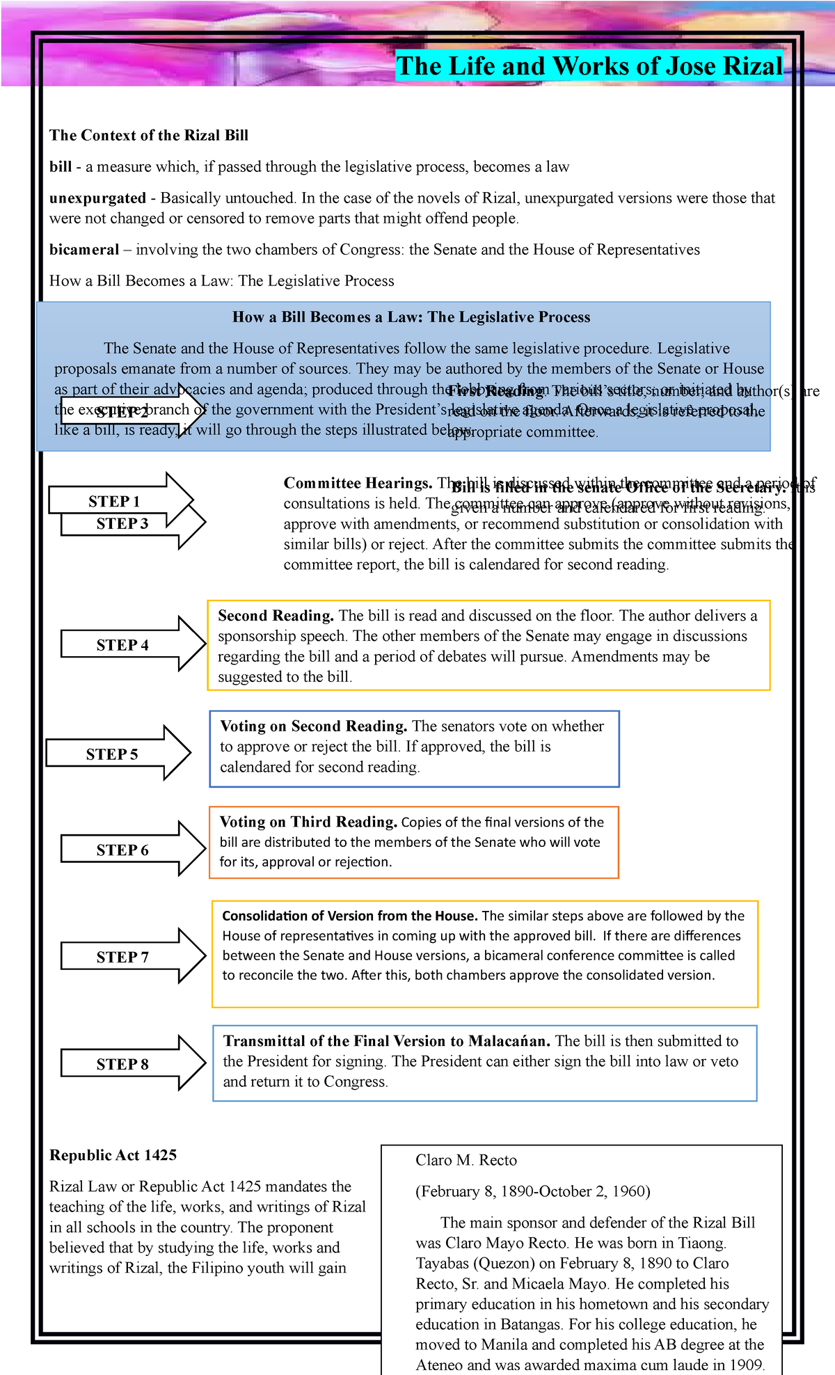 Rizal Lesson 1 - The Life and Works of Jose Rizal The Context of the ...