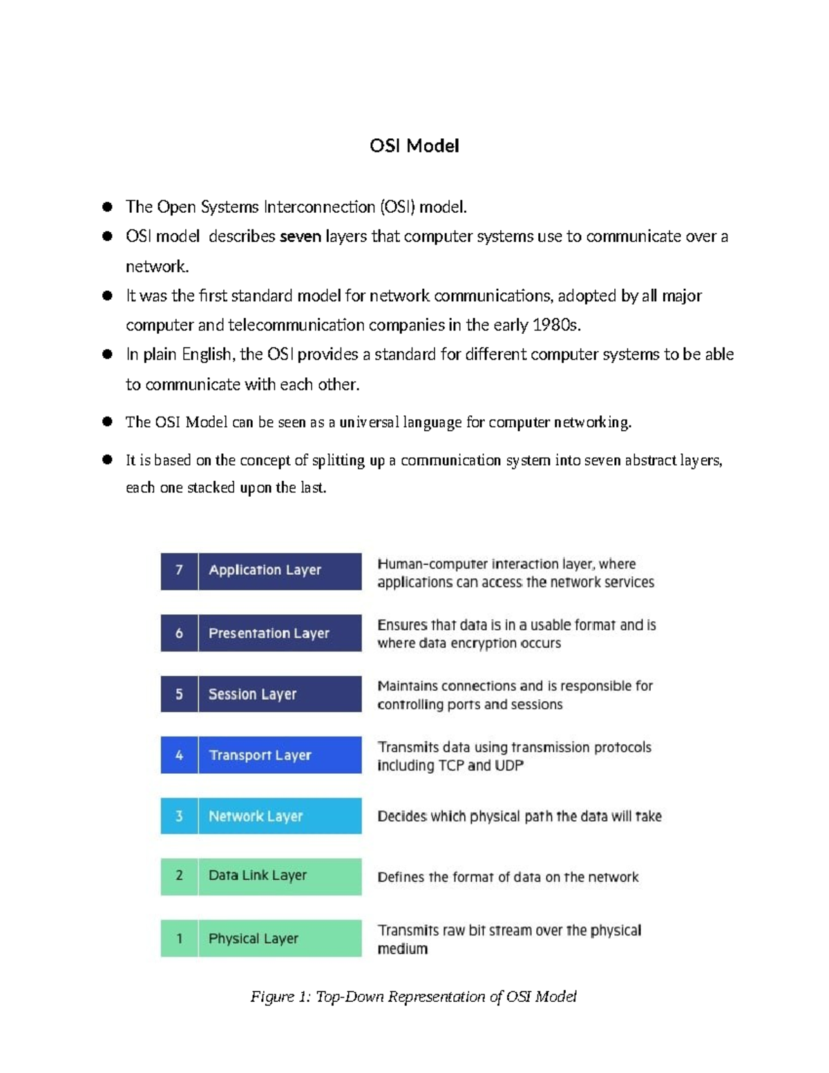 OSI - Osi layer - OSI Model The Open Systems Interconnection (OSI ...