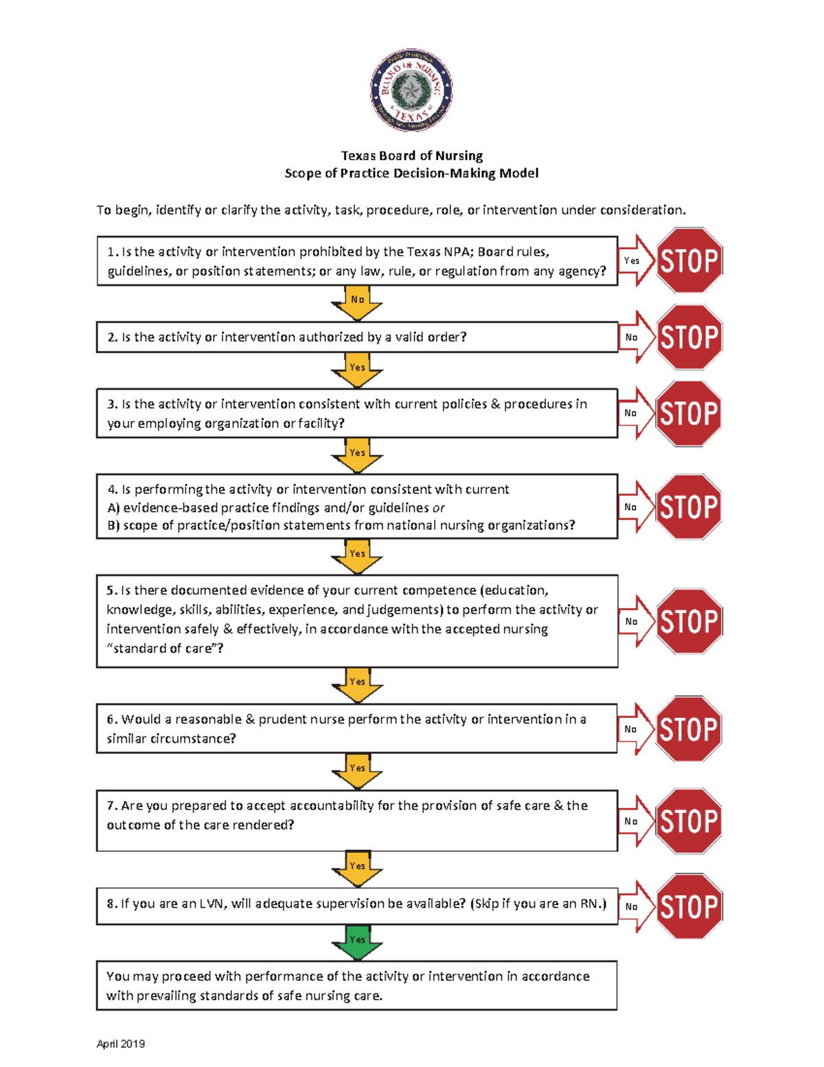 Scope of Practice Decision-Making Model - DMM-1 - **Texas Board of ...