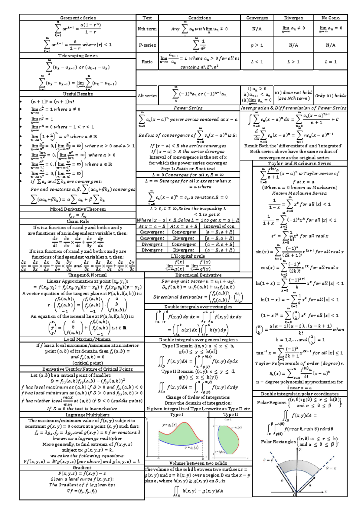 MA1511 Cheatsheet 1 - Geometric Series ෍ 𝑎𝑟 ௞ି ଵ ௡ ௞ୀଵ = 𝑎( 1 − 𝑟 ௡ ) 1 − 𝑟 ෍ 𝑎𝑟 ௞ି ଵ ஶ ௞ୀଵ = 𝑎 ...