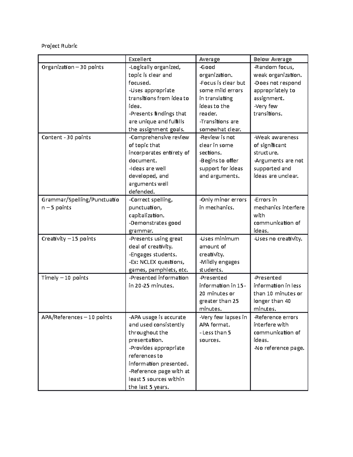 Project Rubric - ruberic - Project Rubric Excellent Average Below ...