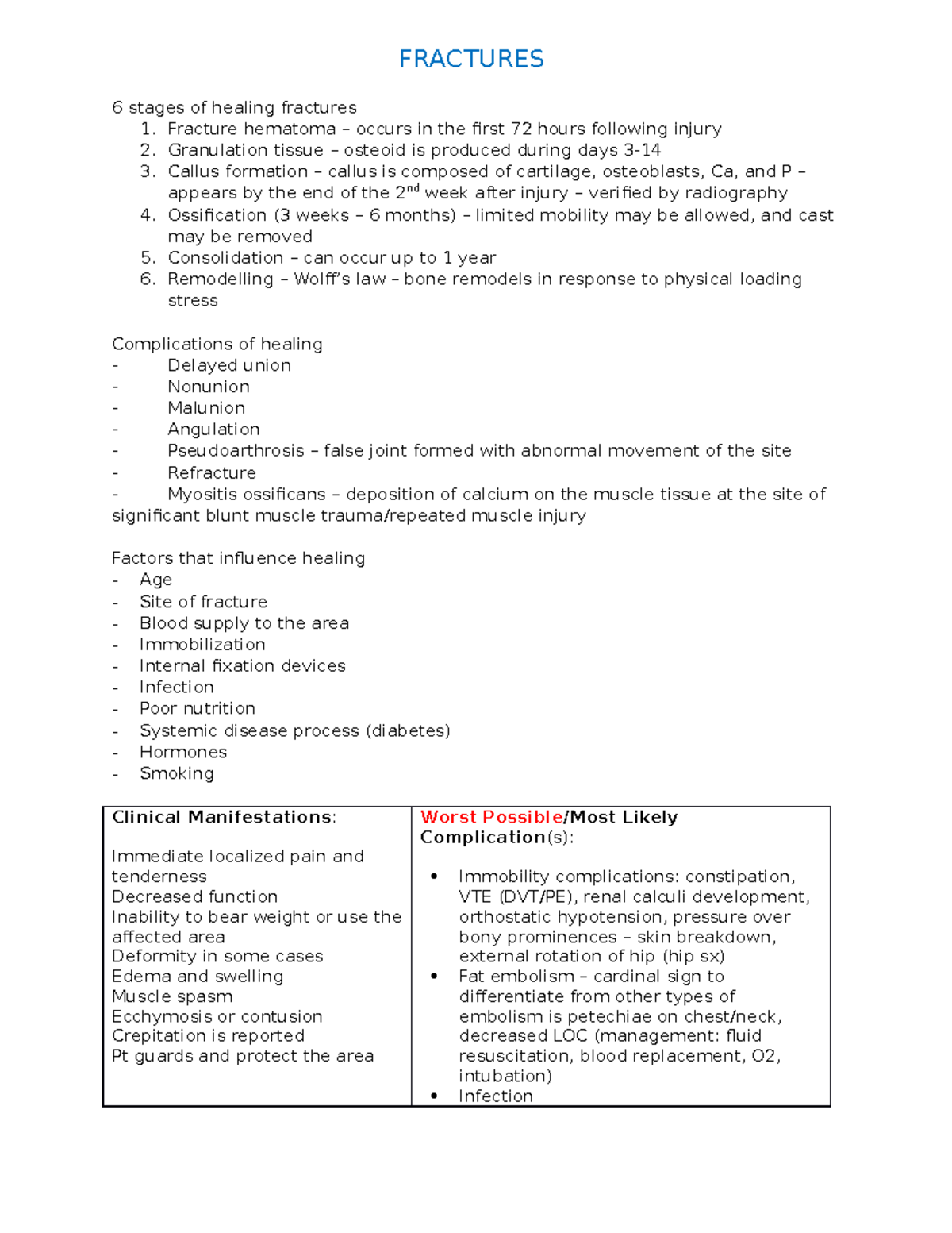 Fractures Study Map - Lecture notes 2 - FRACTURES 6 stages of healing ...